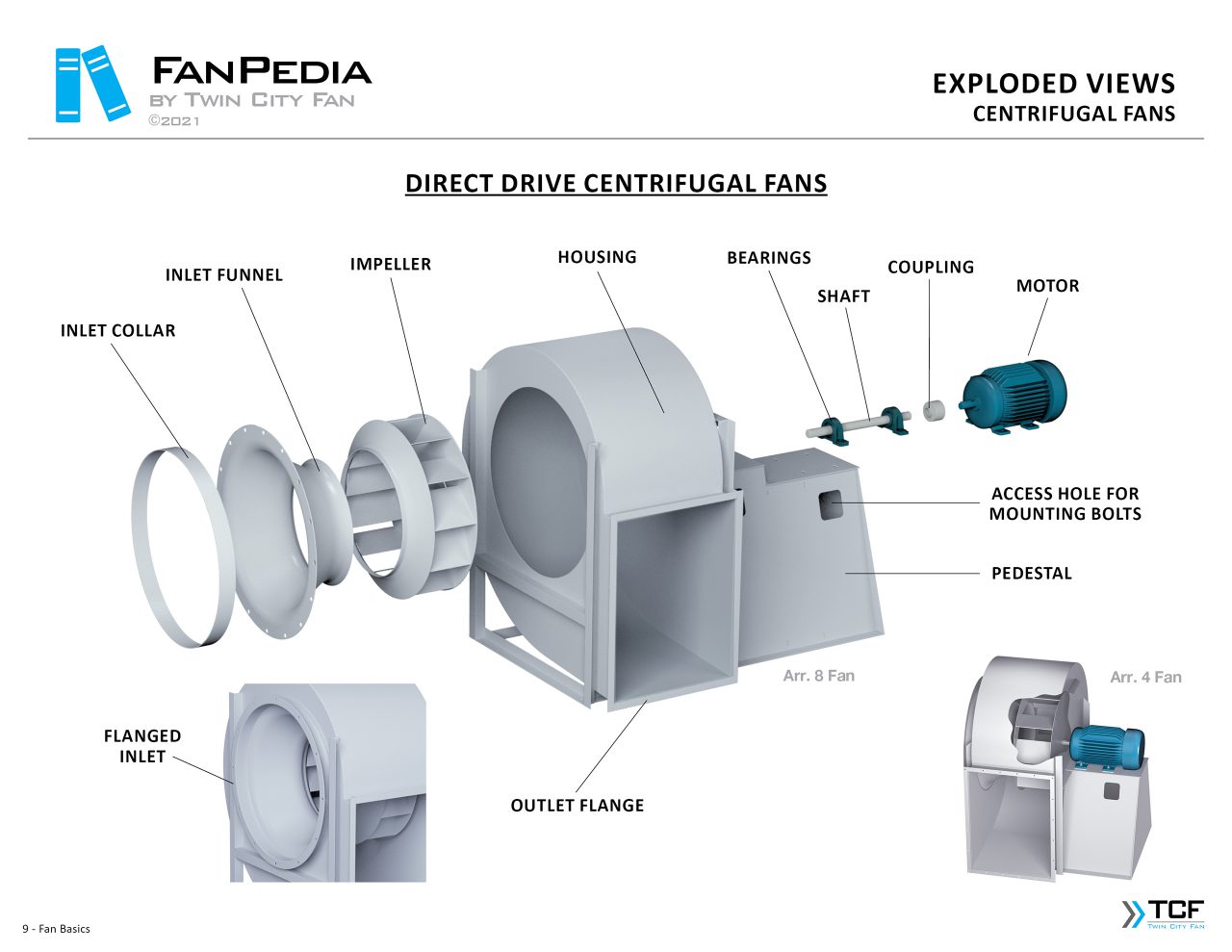 Centrifugal Fans and Blowers - SWSI DWDI High Volume & Pressure - Dust ...