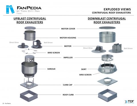 Centrifugal Roof and Wall Exhausters - Downblast Roof Exhaust - Hooded ...