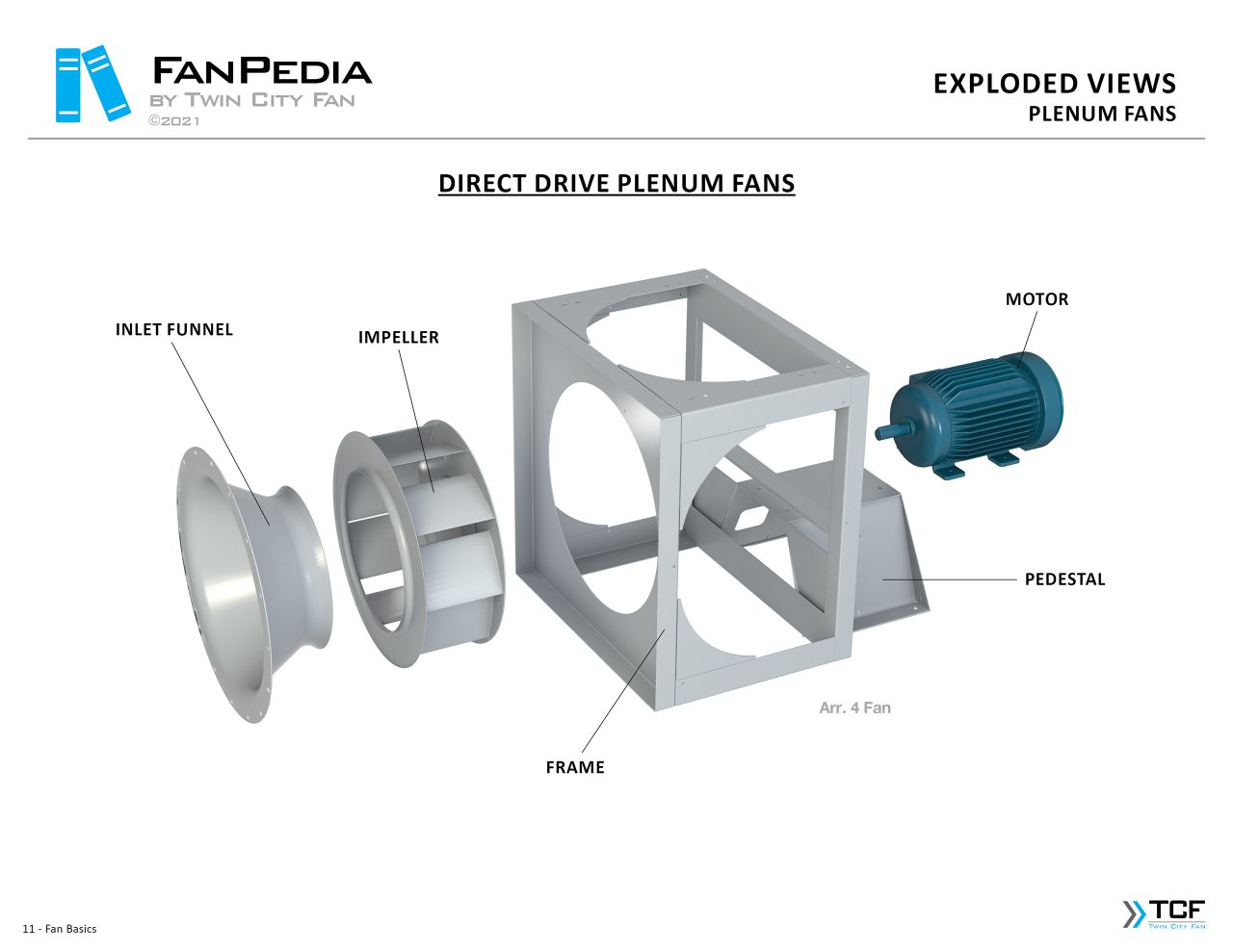 Plenum Fans - Commercial Plenum - E-Series Fans - Aero Acoustic ...