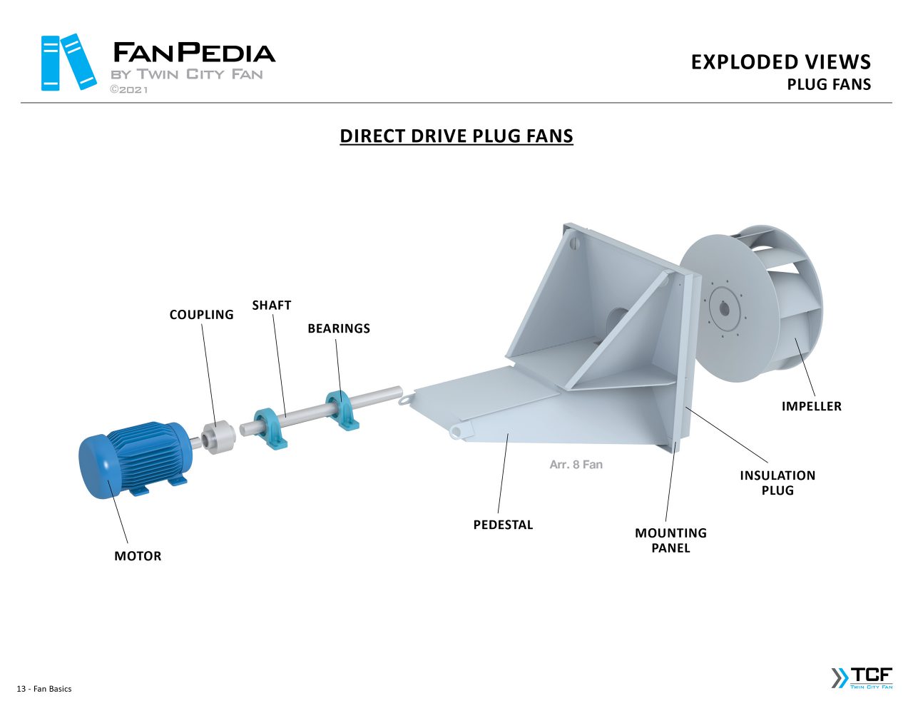 Plug Fans - Industrial Plenum - E-Series Fans - Aero Acoustic Diffuser ...