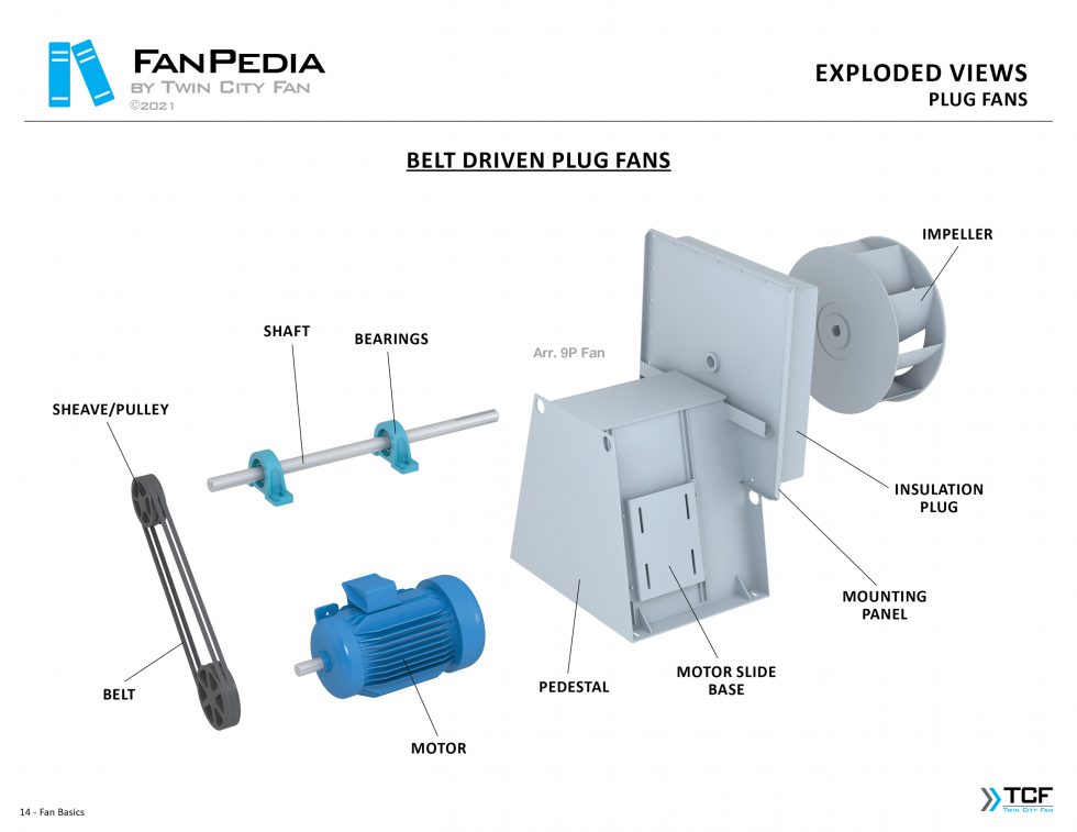 Plug Fans - Industrial Plenum - E-Series Fans - Aero Acoustic Diffuser ...