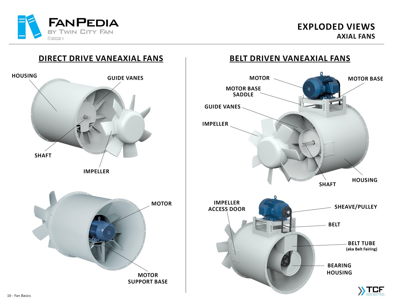 Axial Fans - Tubeaxial - Vaneaxial - Duct Fans - Paint Booth Exhaust ...