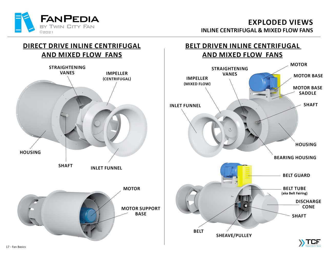 Inline Centrifugal Fans by Twin City Fan - Low Pressure - Moderate Pressure