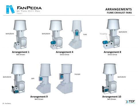 Laboratory and Fume Hood Exhaust Fans - Induced Flow - Mixed Flow ...