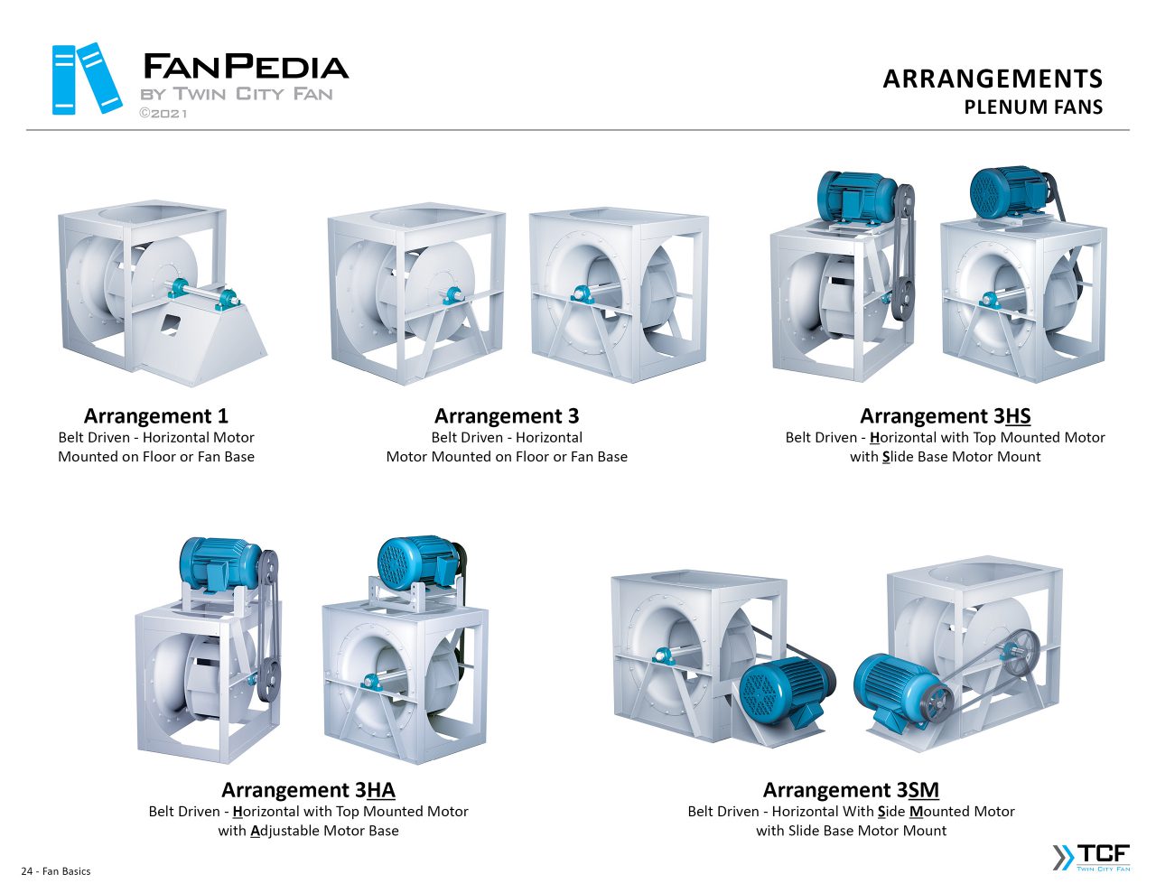 Plenum Fans - Commercial Plenum - E-Series Fans - Aero Acoustic ...