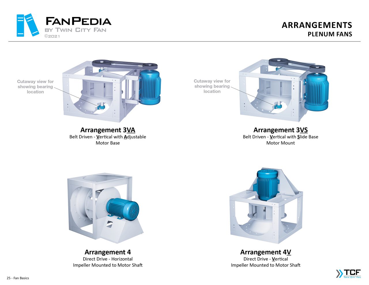 Plenum Fans - Commercial Plenum - E-Series Fans - Aero Acoustic ...