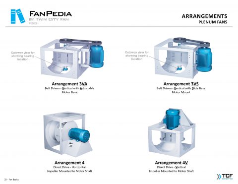Plenum Fans - Commercial Plenum - E-Series Fans - Aero Acoustic ...