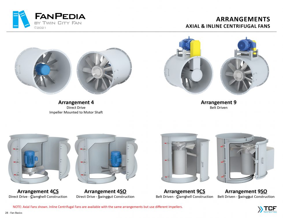 Inline Centrifugal Fans by Twin City Fan - Low Pressure - Moderate Pressure