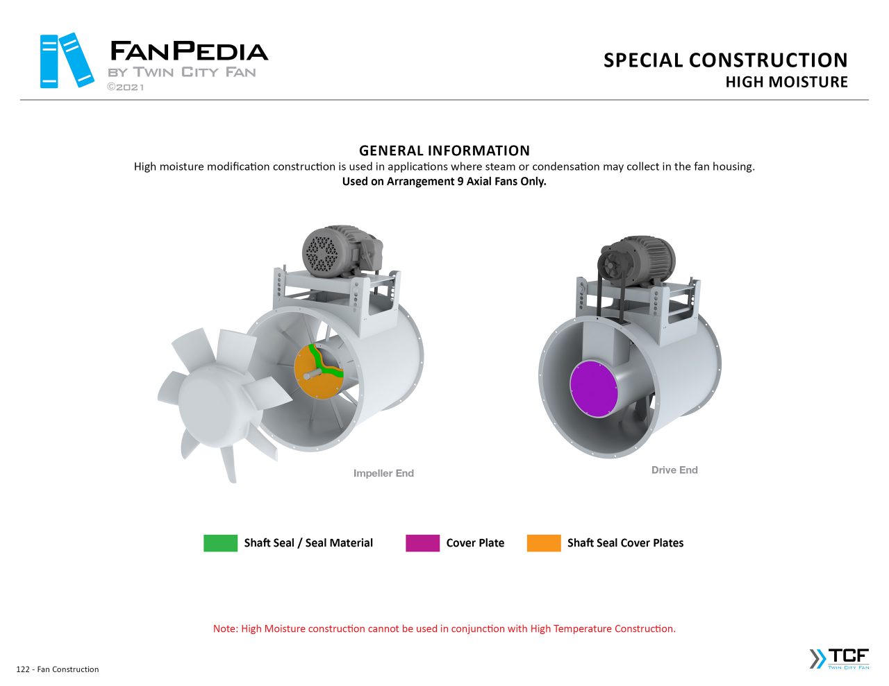 Axial Fans - Tubeaxial - Vaneaxial - Duct Fans - Paint Booth Exhaust ...