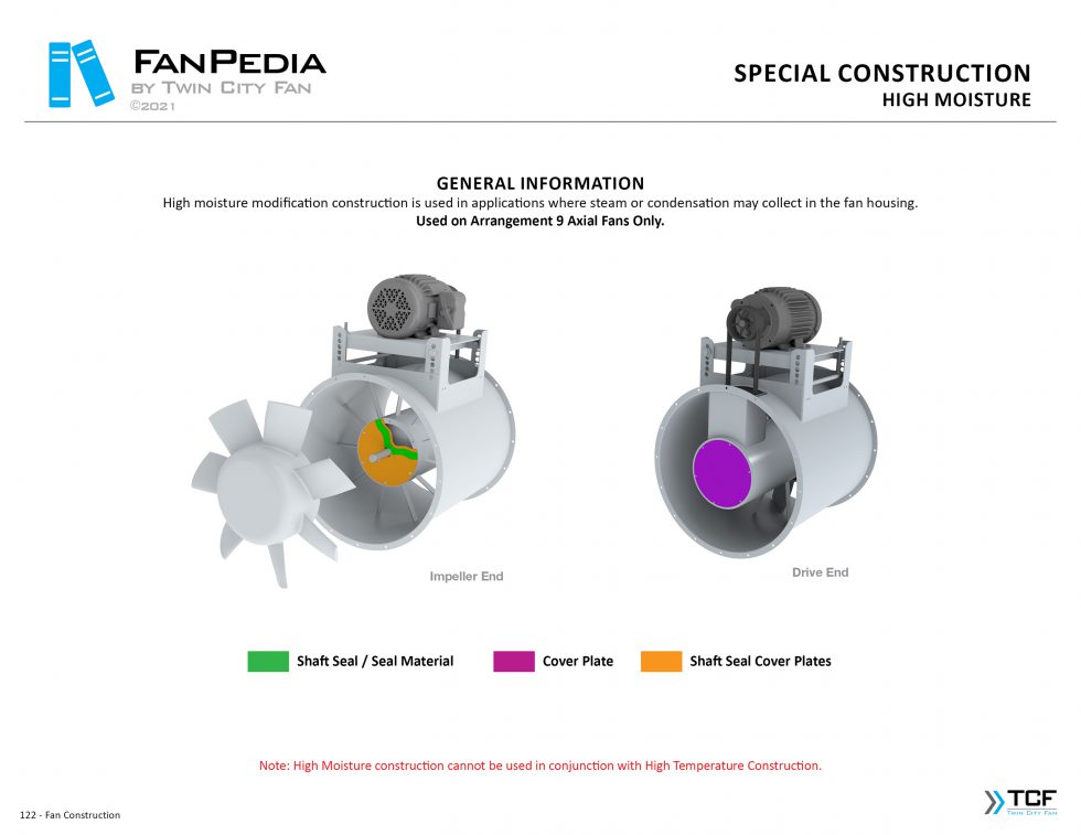 Axial Fans - Tubeaxial - Vaneaxial - Duct Fans - Paint Booth Exhaust ...