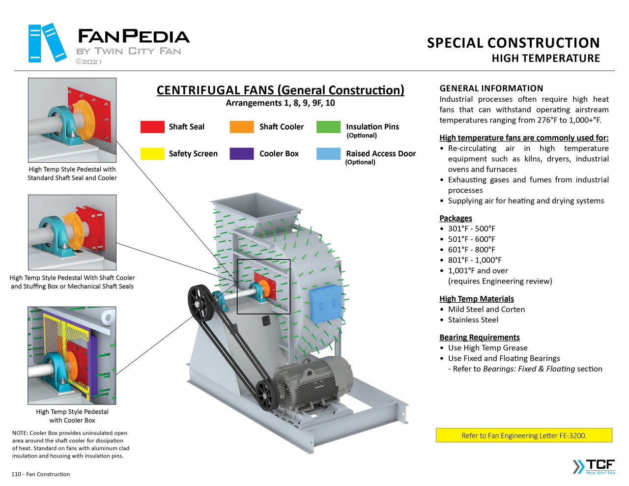 Radial Tip and High Efficiency Fans - Twin City Fan and Blower Company