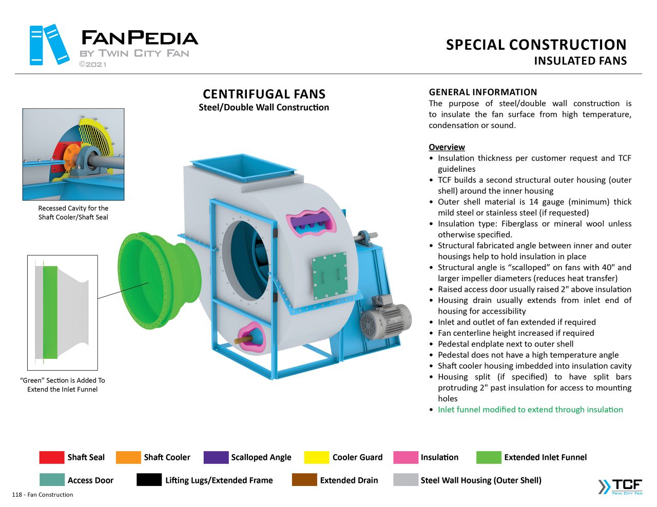 Centrifugal Fans and Blowers - SWSI DWDI High Volume & Pressure - Dust ...