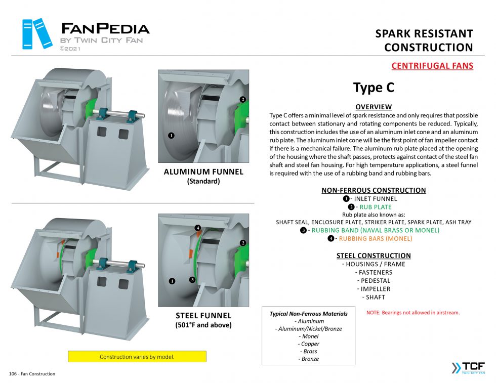 Centrifugal Fans and Blowers - SWSI DWDI High Volume & Pressure - Dust ...