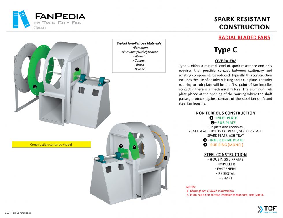 Radial Bladed Fans - Industrial Fan - Cast Aluminum - Cast Iron Fan
