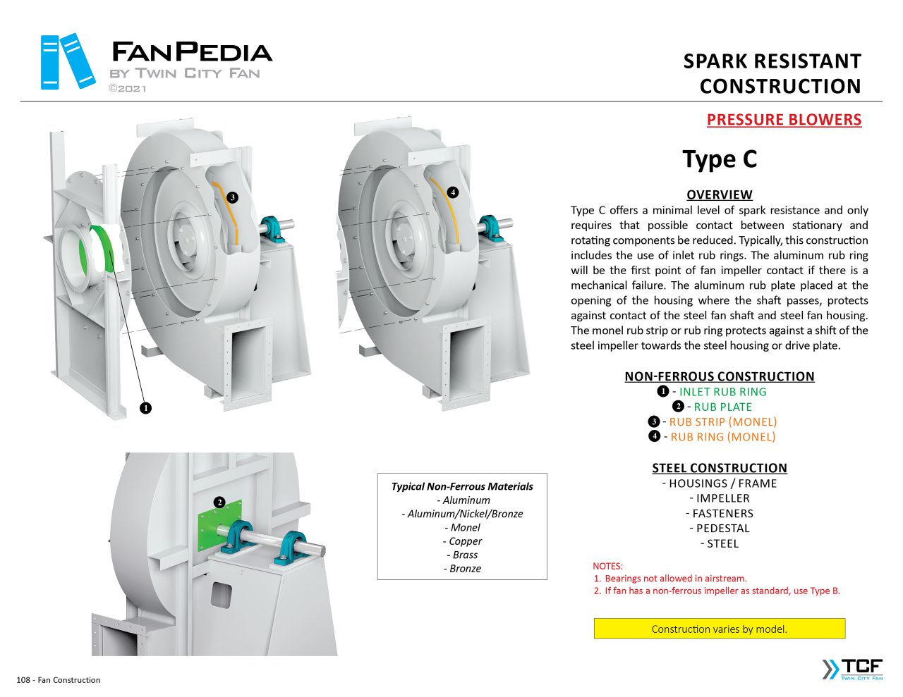 Radial Bladed Fans - Industrial Fan - Cast Aluminum - Cast Iron Fan