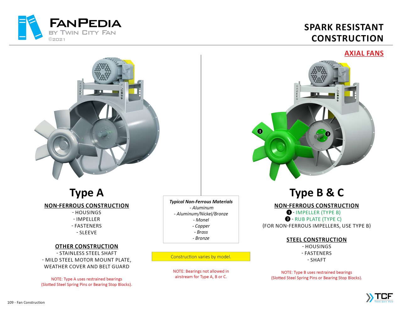 Axial Fans - Tubeaxial - Vaneaxial - Duct Fans - Paint Booth Exhaust ...