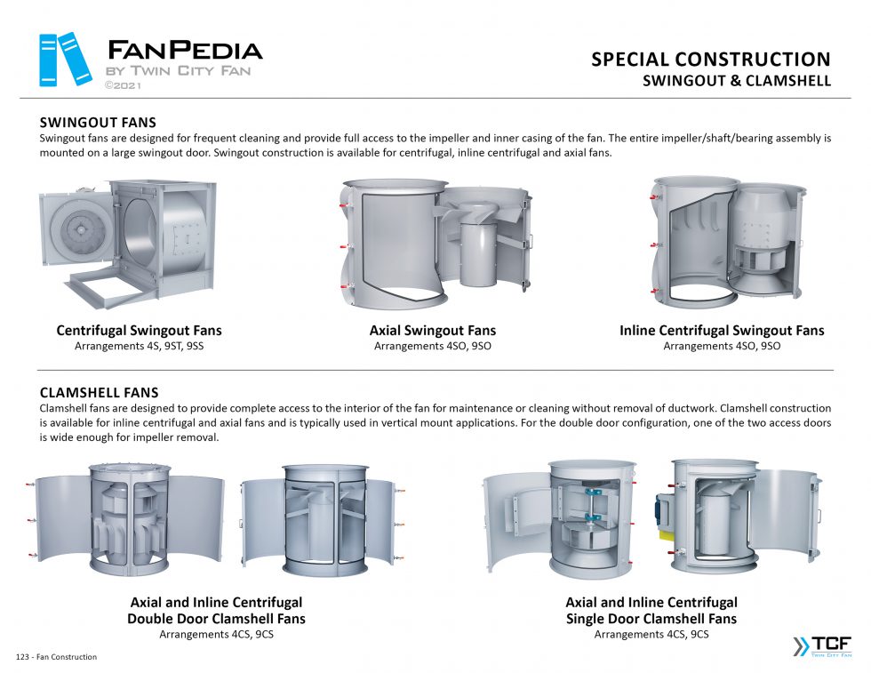 Inline Centrifugal Fans by Twin City Fan - Low Pressure - Moderate Pressure